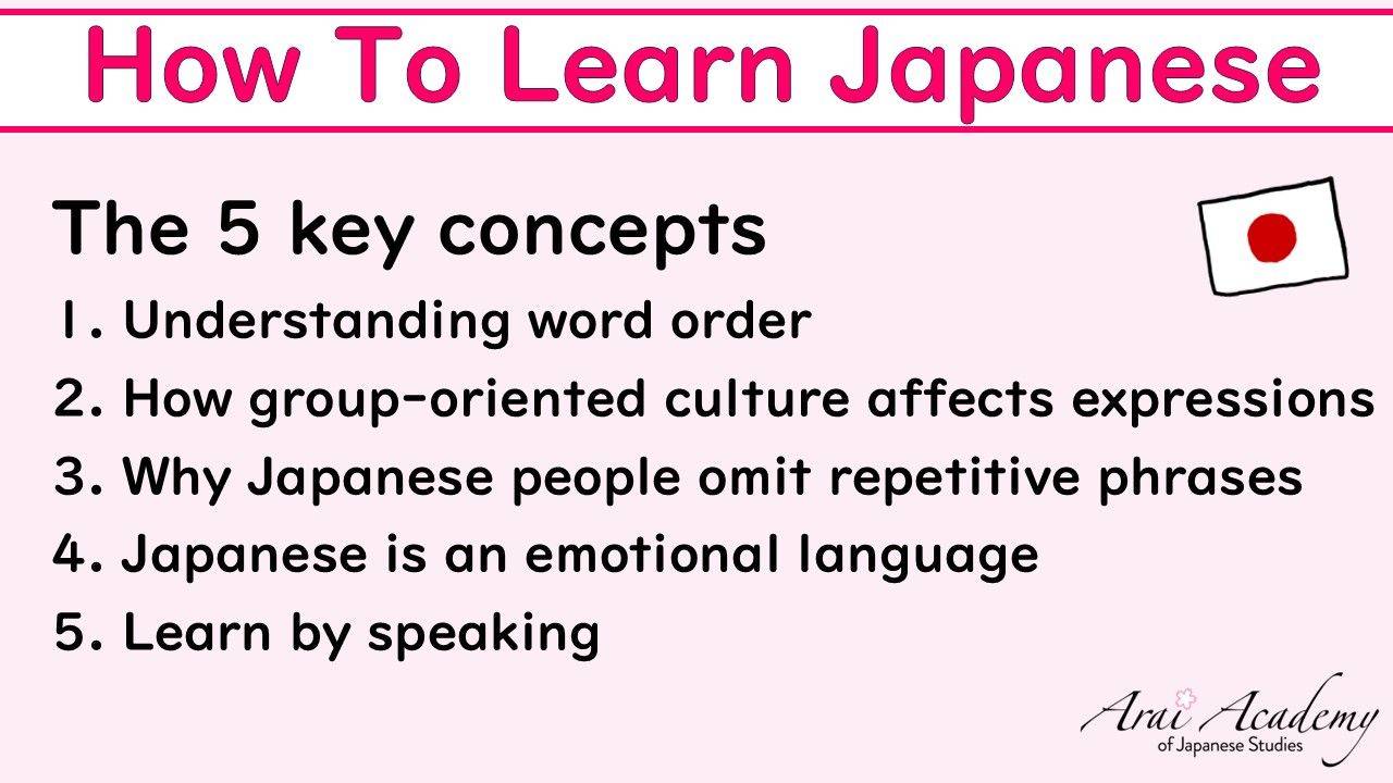 How To Speak Japanese for Beginners 1