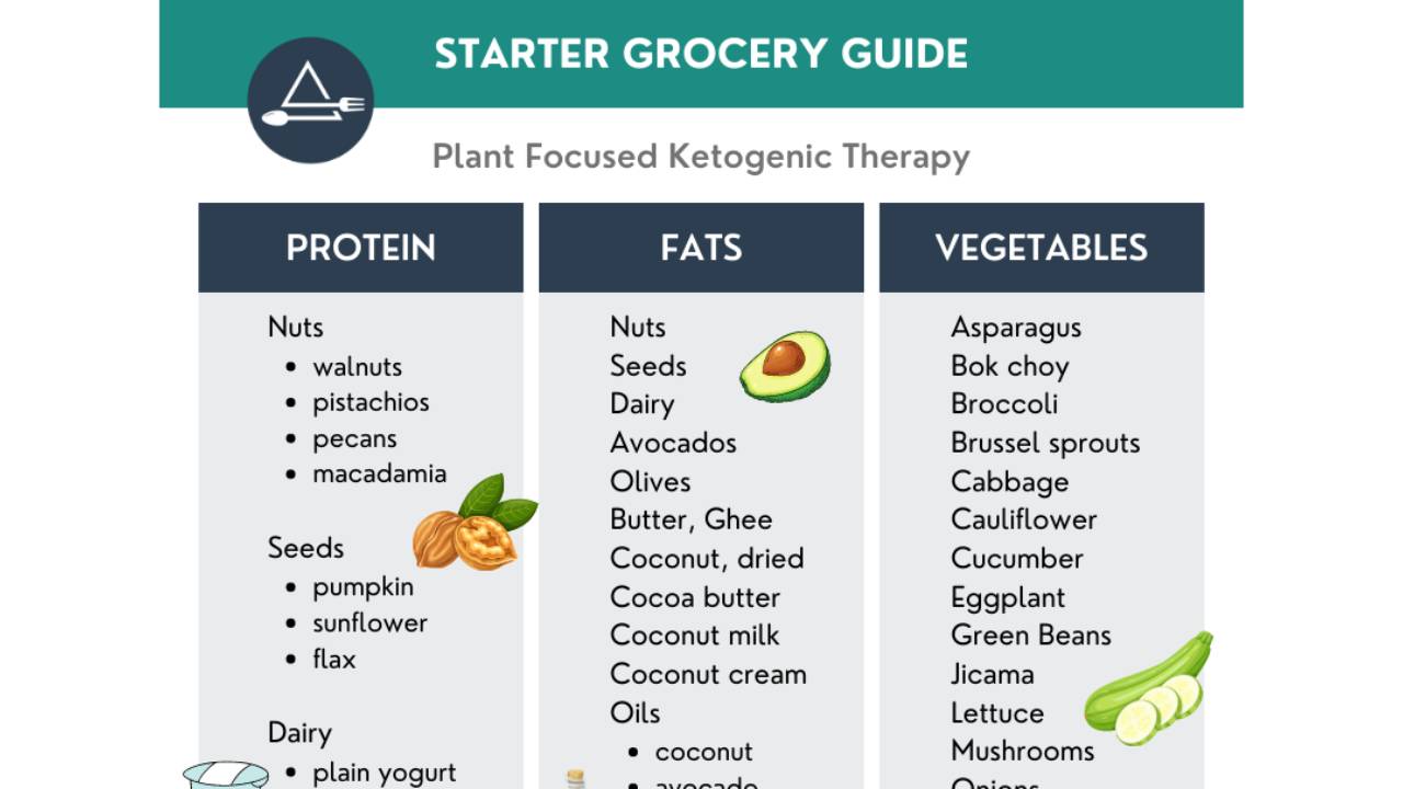 Ketogenic Grocery Guide for Polycystic Kidney Disease