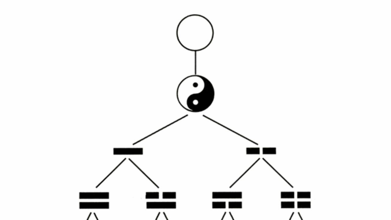Exploring the Dao, Wuji, Taiji, and the Dynamic Balance of Yin, Yang