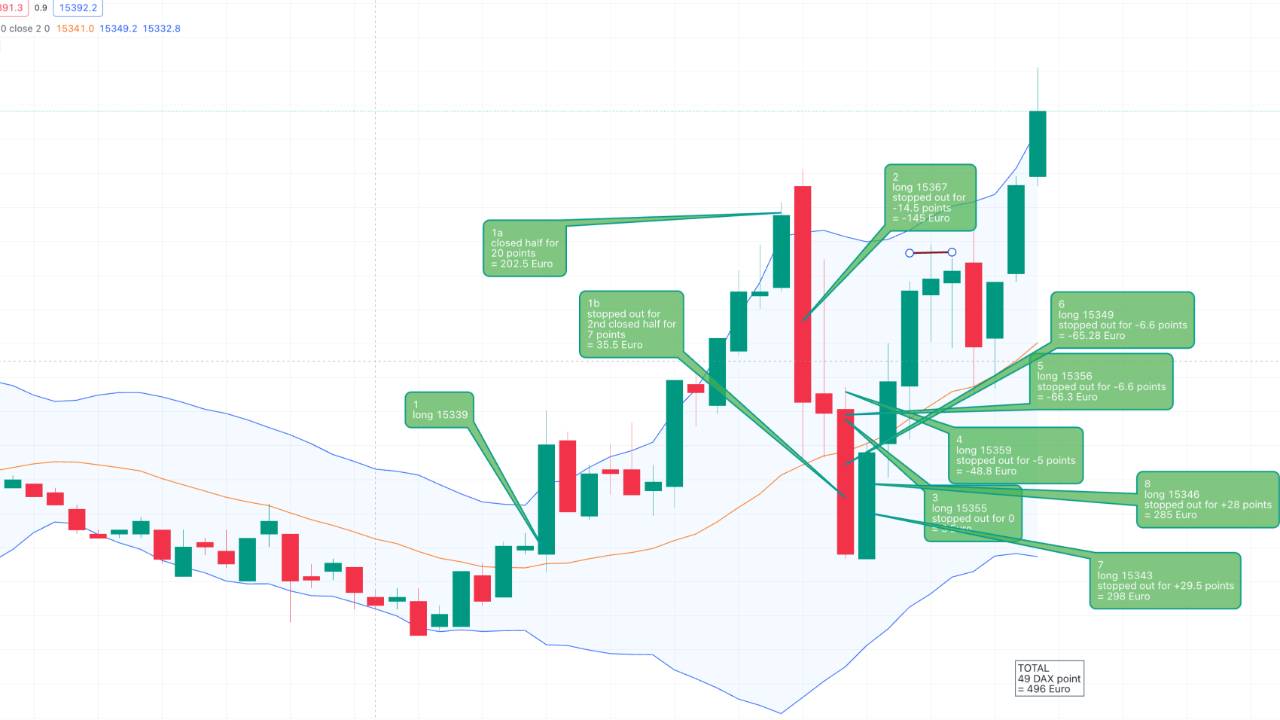 Case Study: How this trader learned to stop FOMO-Tilt for good!