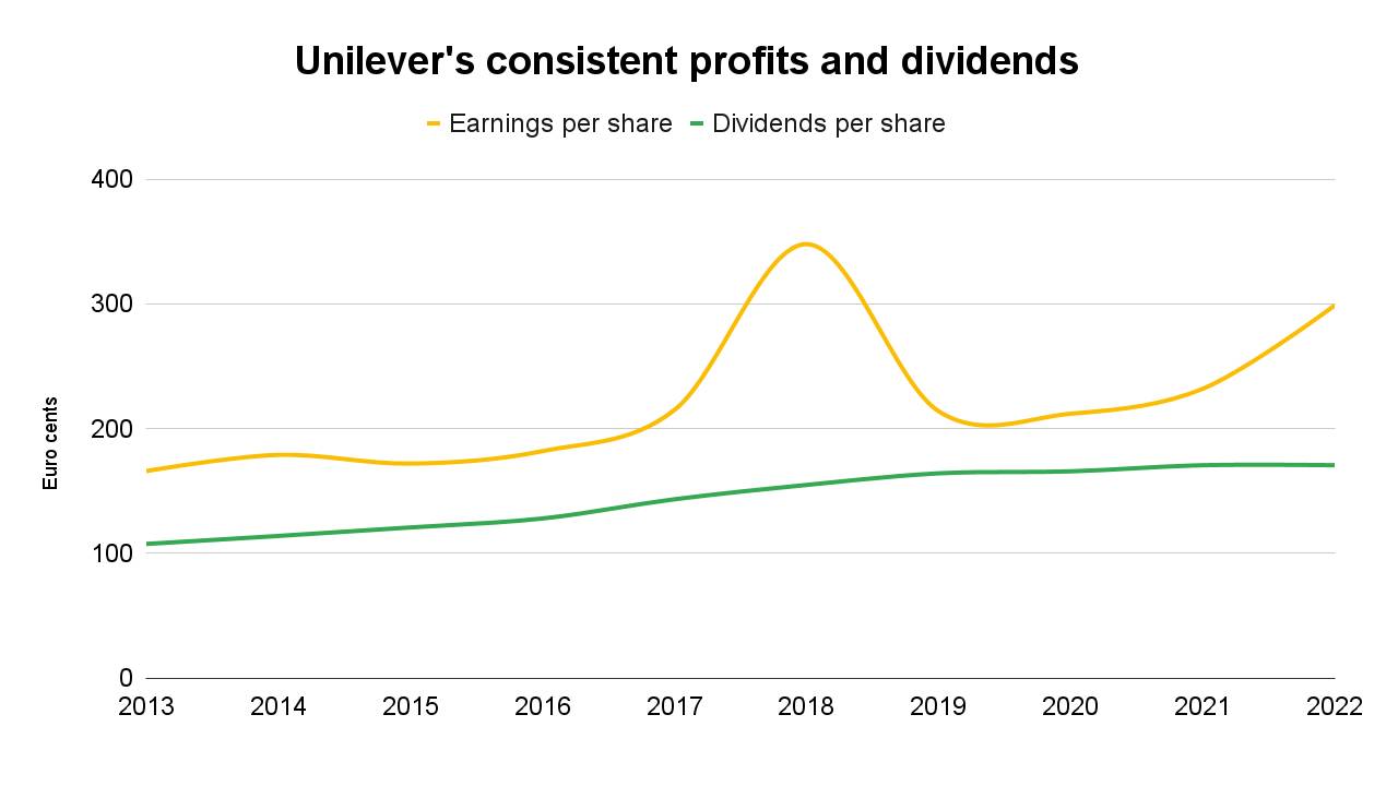 How to find quality companies with consistent profits and dividends