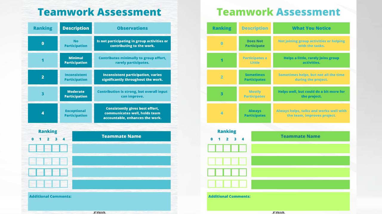 Boost Group Collaboration with the Teamwork Assessment