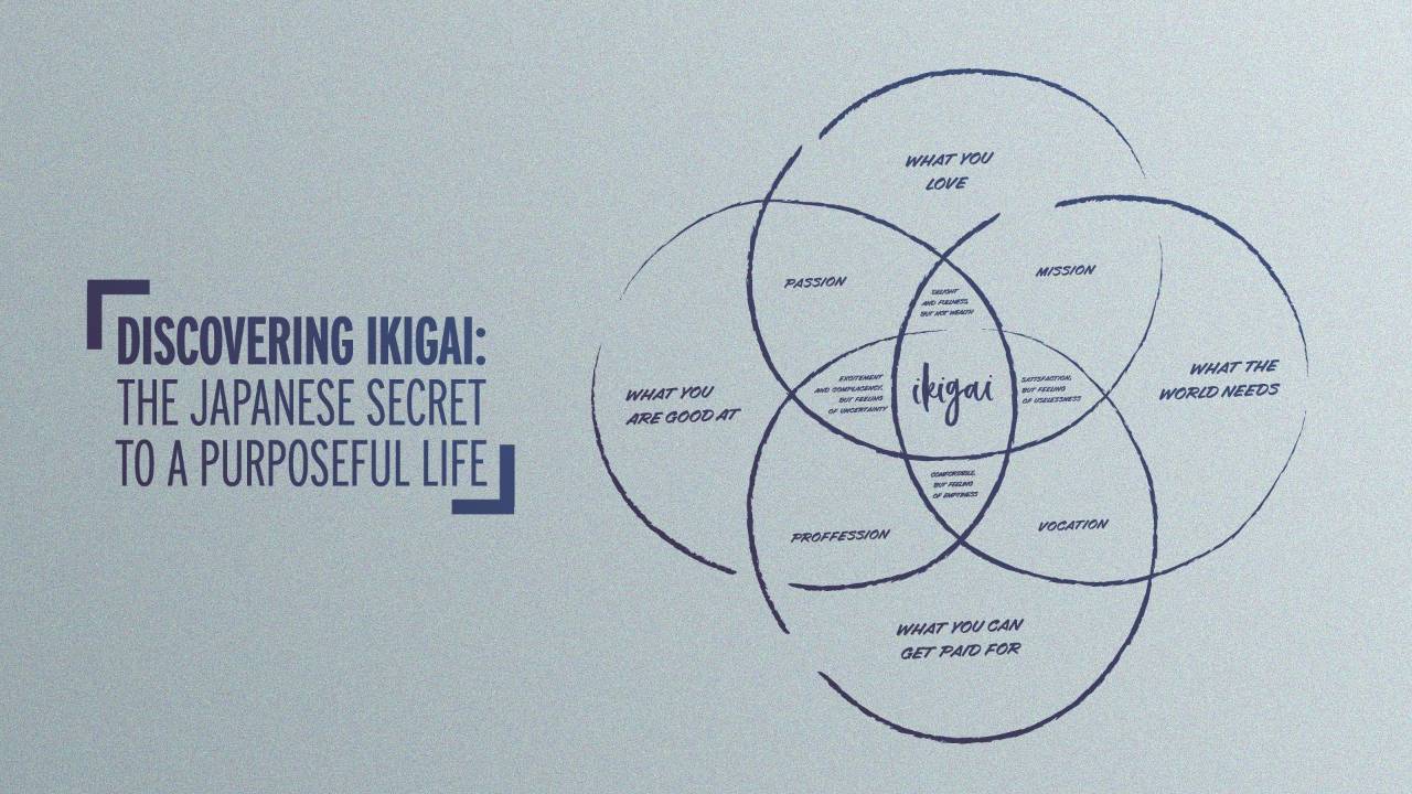 EXPLORING YOUR PURPOSE