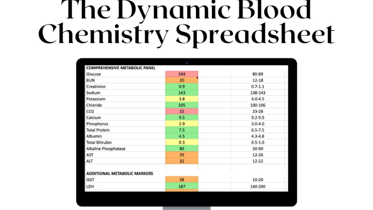 Dynamic Blood Chemistry Spreadsheet
