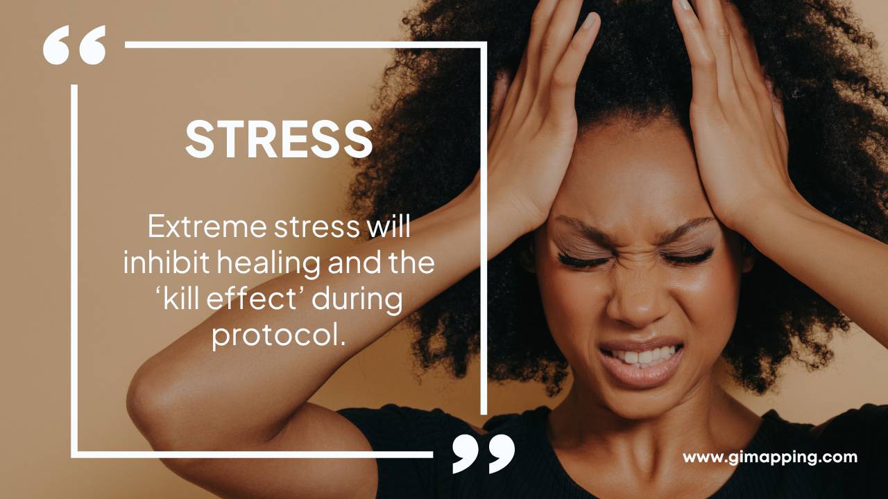 Extreme Stress Inhibits Healing