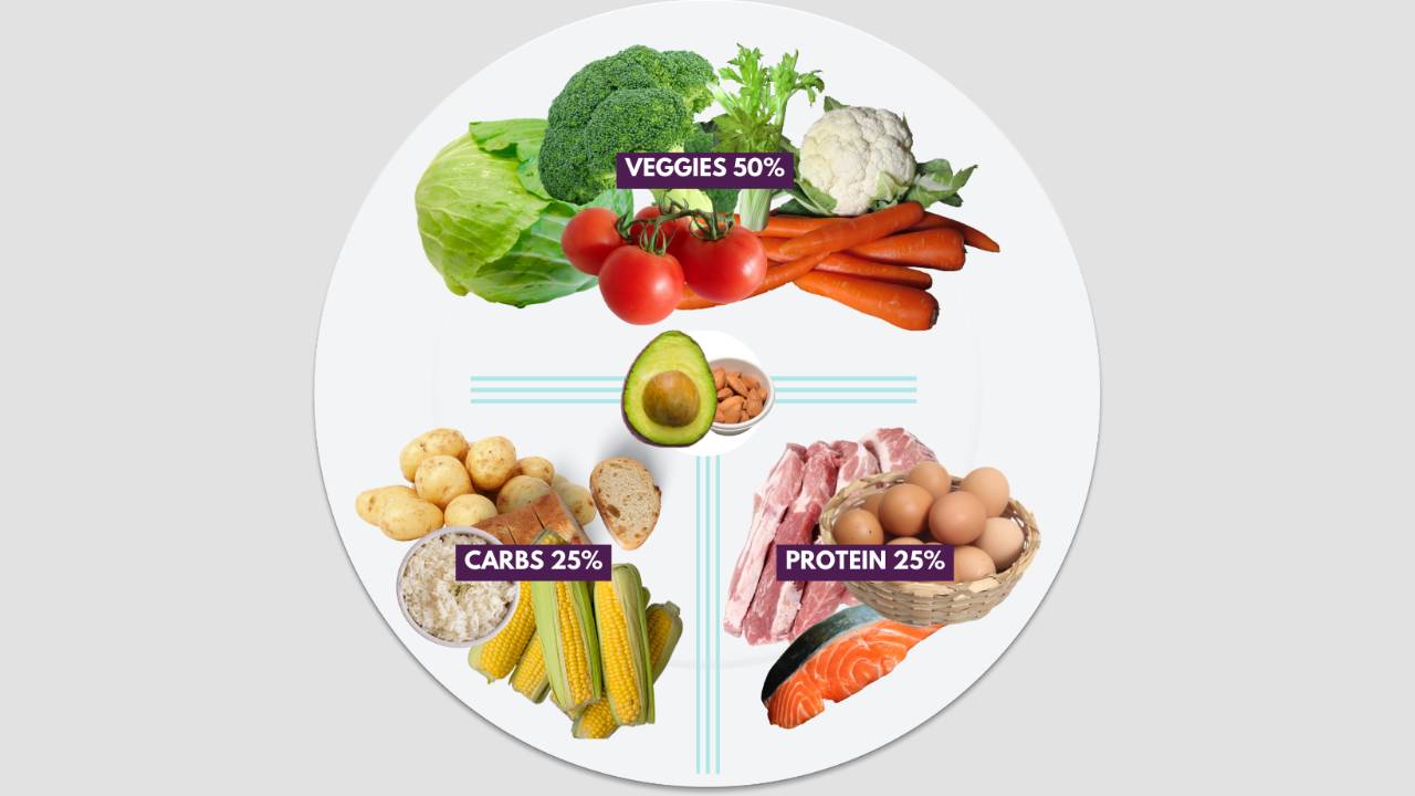 Perfect Plate Oct 2023 opt-n