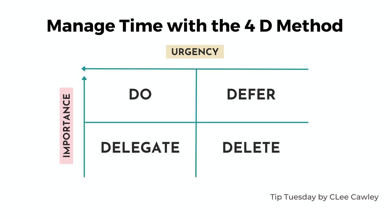 Manage Time with the 4 D Method