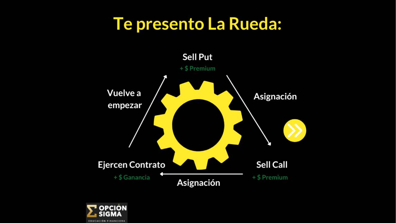Ciclo de La Rueda