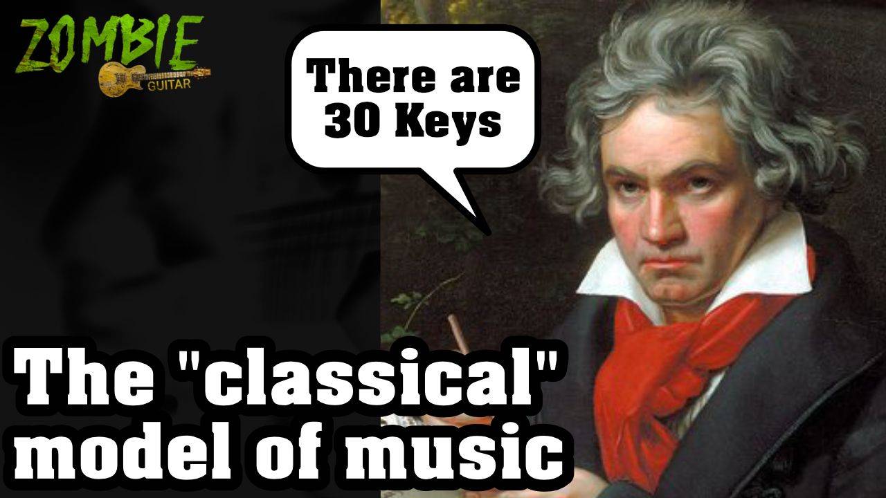 The "30 Key Model" Explained