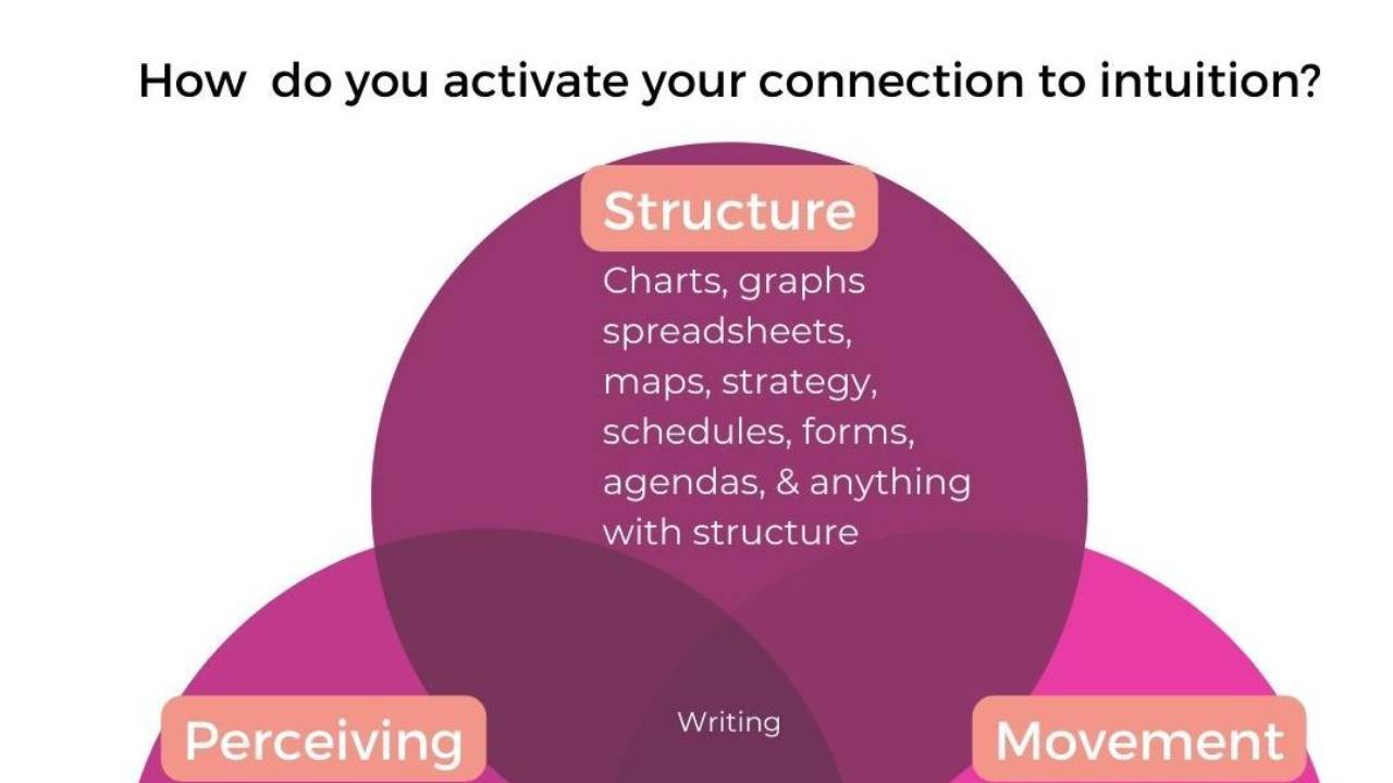 Awaken Intuition. Lead with Power.