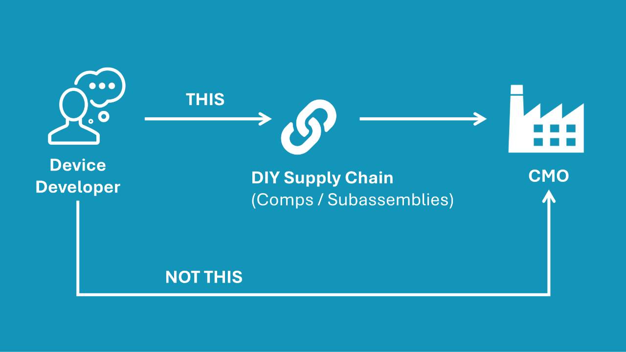 How to Build the Supply Chain That Gets Speed and Scale in MedTech