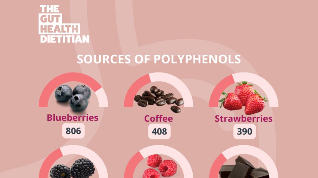 Everything you need to know about polyphenols