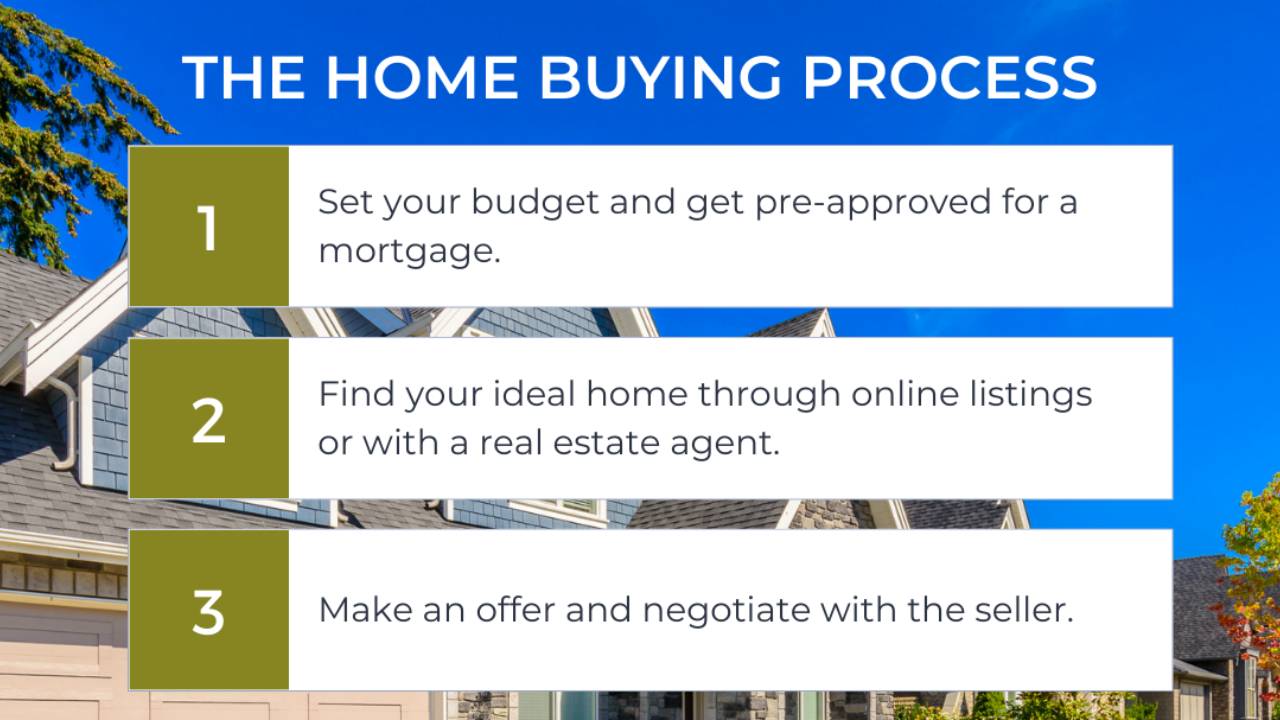 How to Buy a House (The Own Easy Home Buying Process)