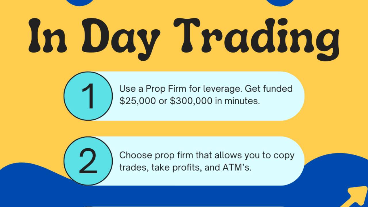 The Compounding Effect in Day Trading using Prop Firms