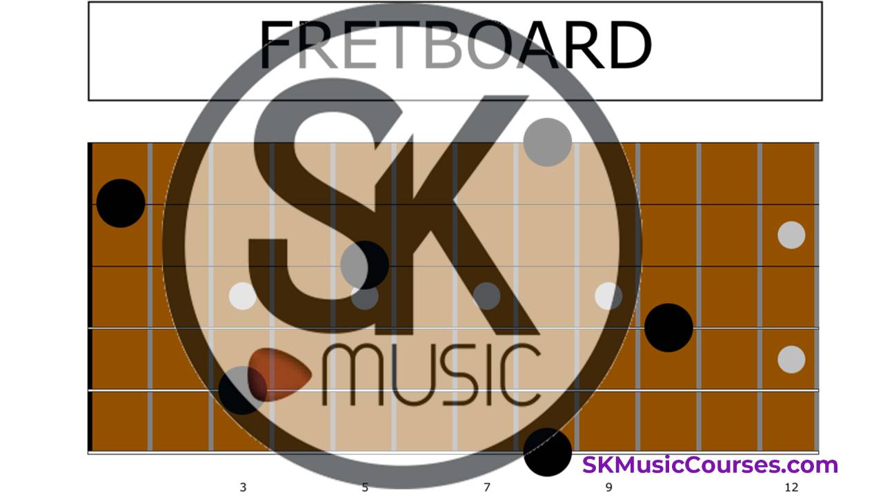 Master the Guitar Fretboard for Free
