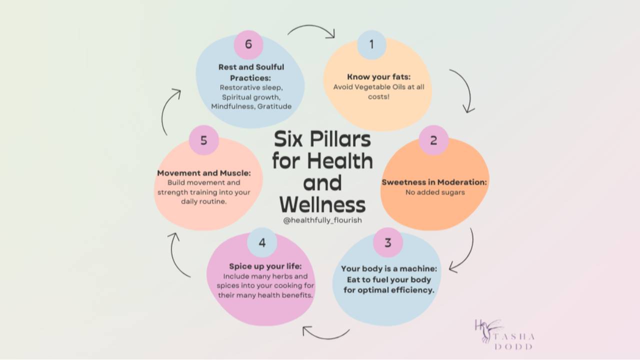 Six Pillars for Health and Wellness