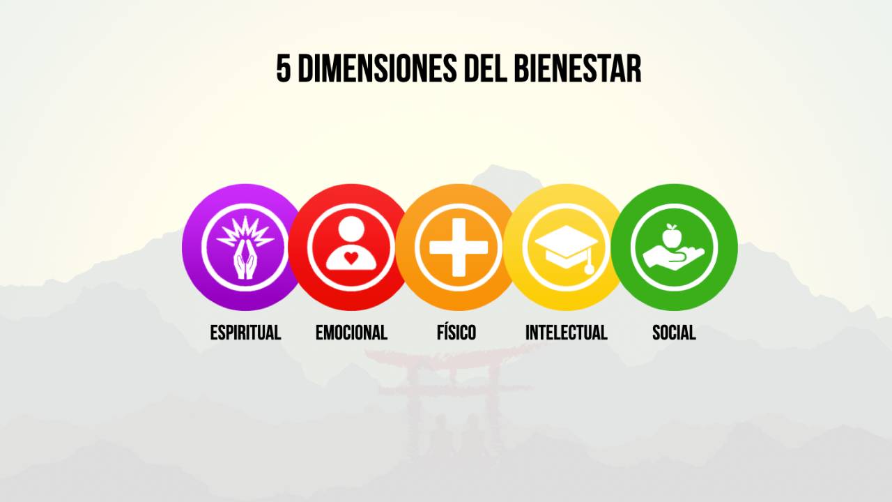 Evaluación en 5 dimensiones de Bienestar