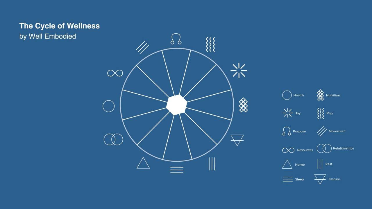 Cycle of Wellness
