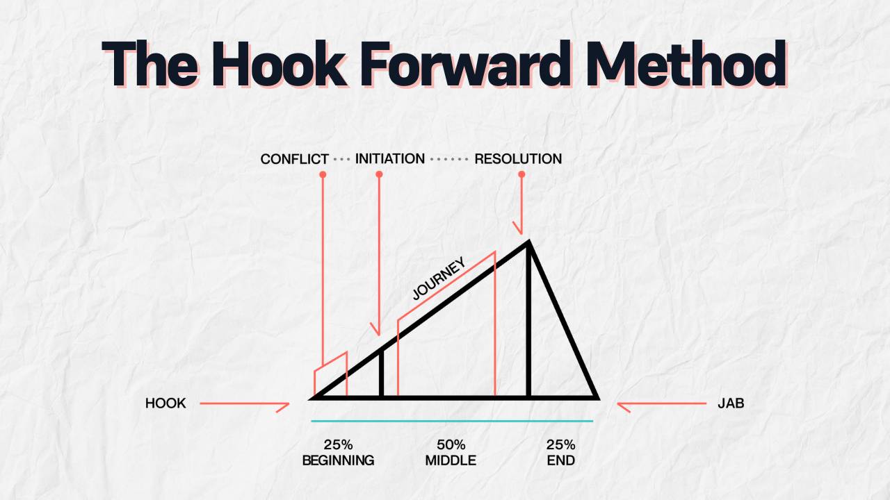 Hook Forward Transcript Assistant