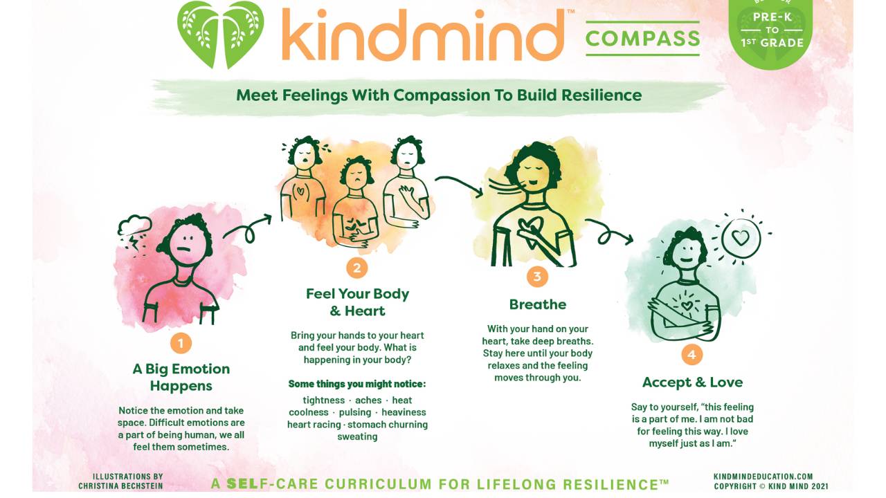 Kind Mind Compass | Resilience Tips | Kind Mind