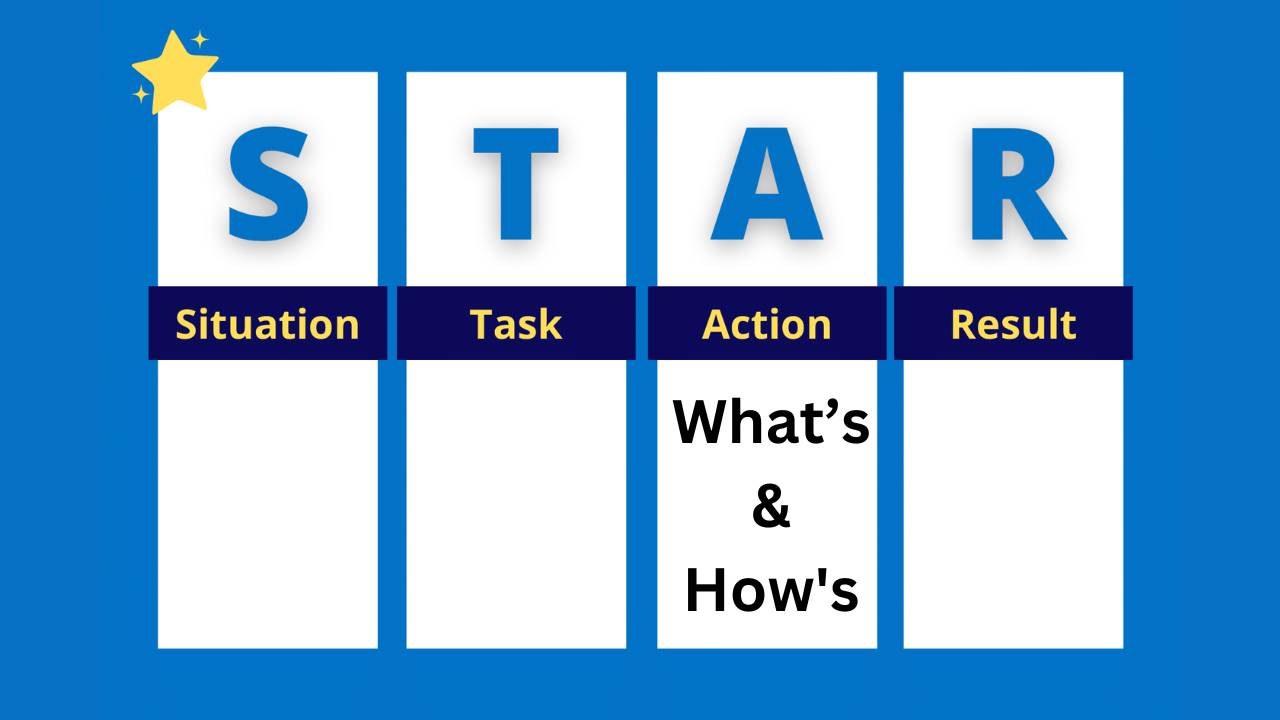 What's and How's: Behavioral Interview Answers / Jeff H Sipe