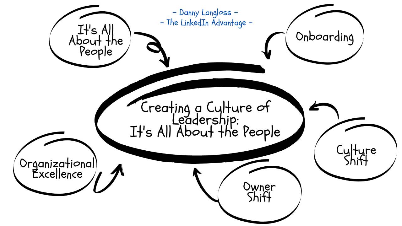 Creating a Culture of Leadership: It's All About the People