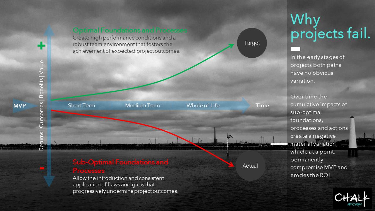 Why Projects Fail