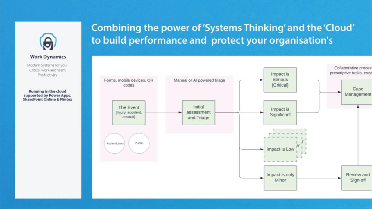 Deploy on modern cloud infrastructure