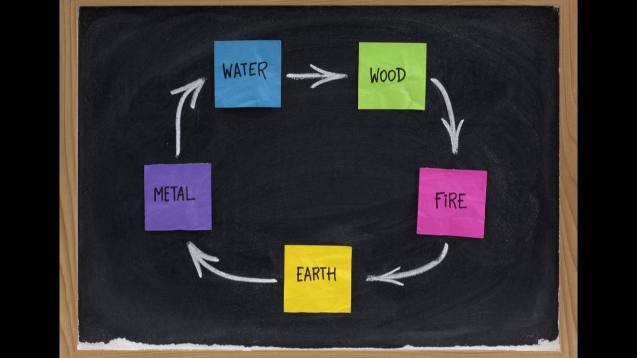 Using the Feng Shui Elements of Wood and Metal in Your Home