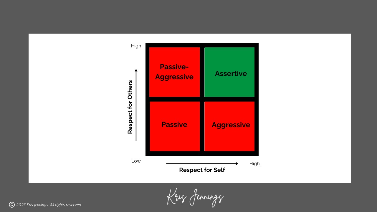 How project managers get more done using assertive communication