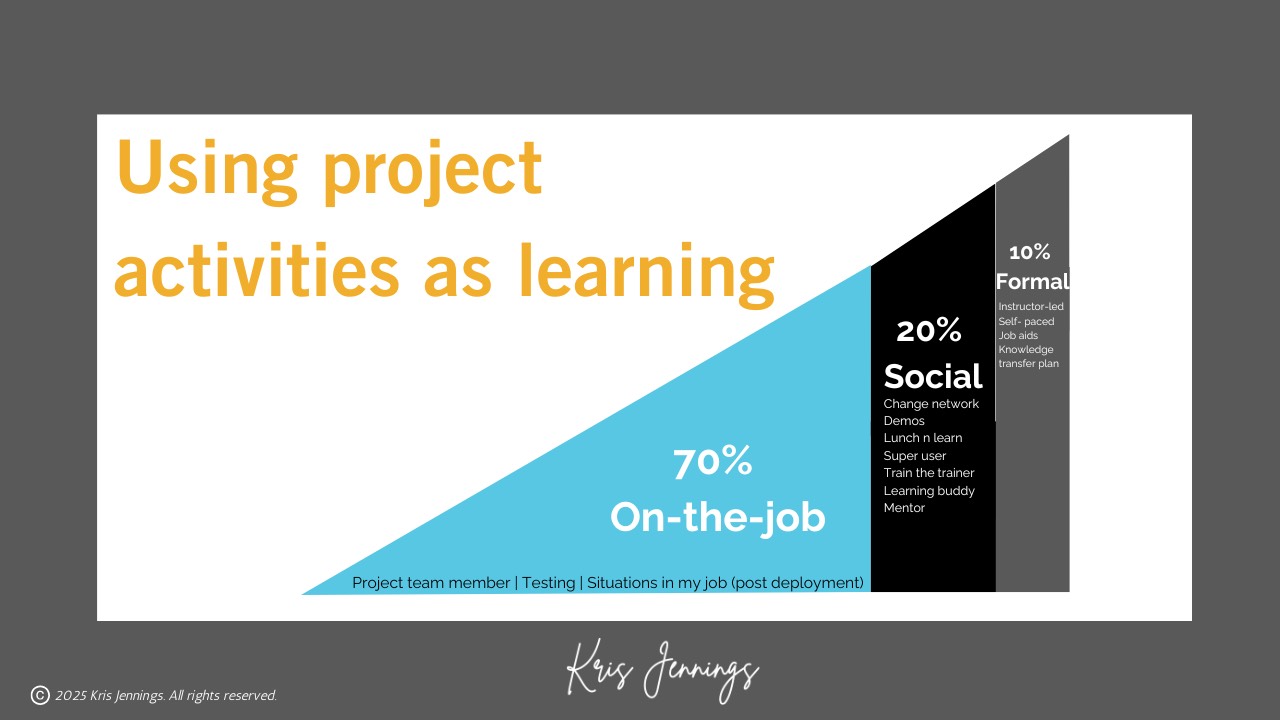 What your project is missing in its learning approach