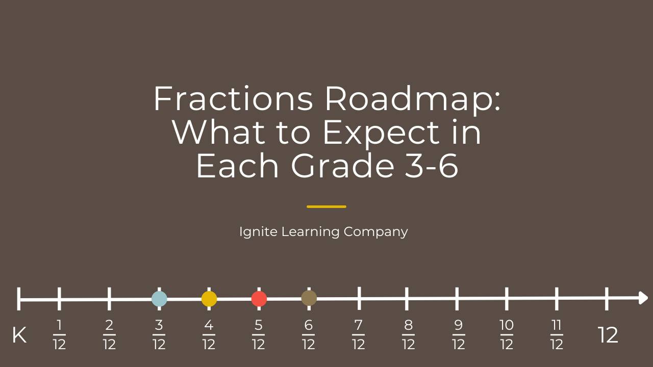 Fractions Roadmap: What to Expect in Each Grade