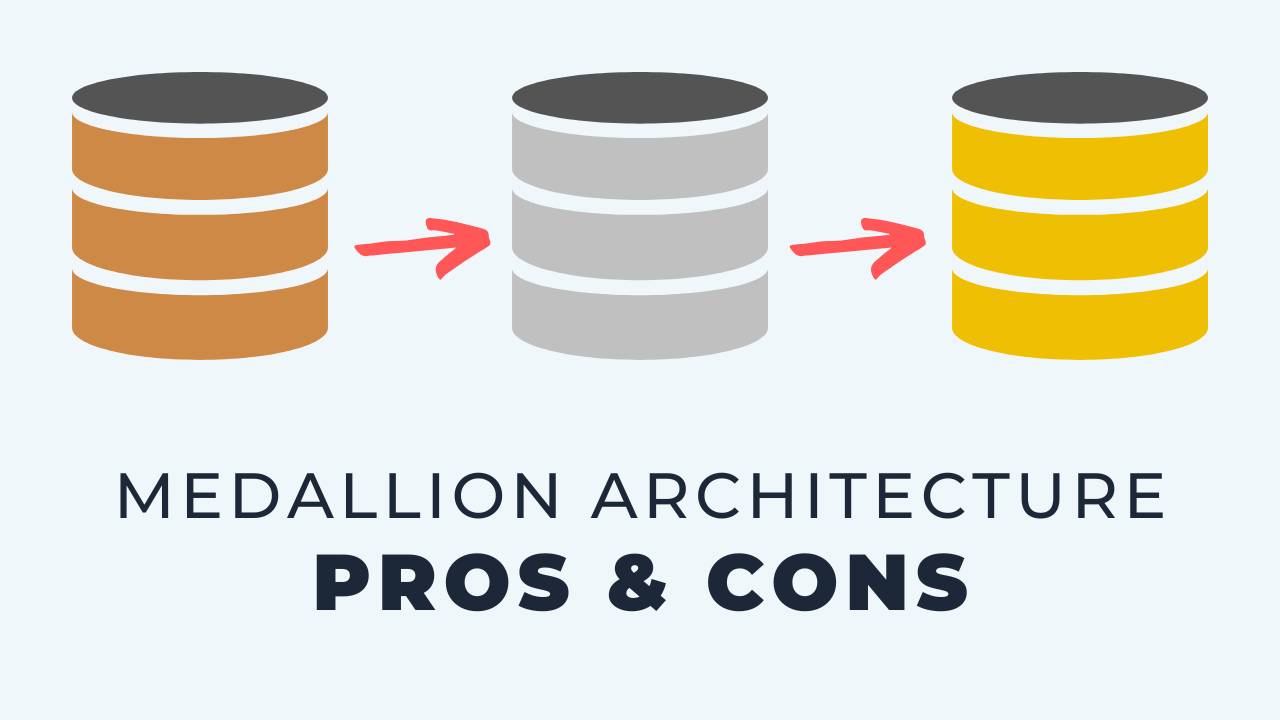 Kahan Data Solutions | The Medallion Data Architecture (Pros & Cons)
