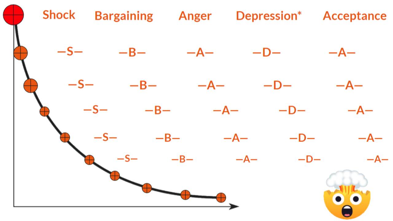 The Grief Grid