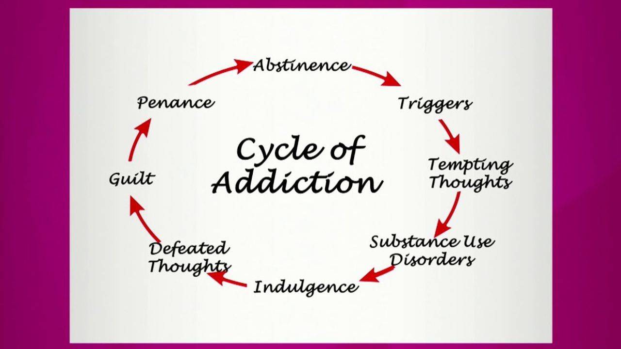 The Cycle of Addiction