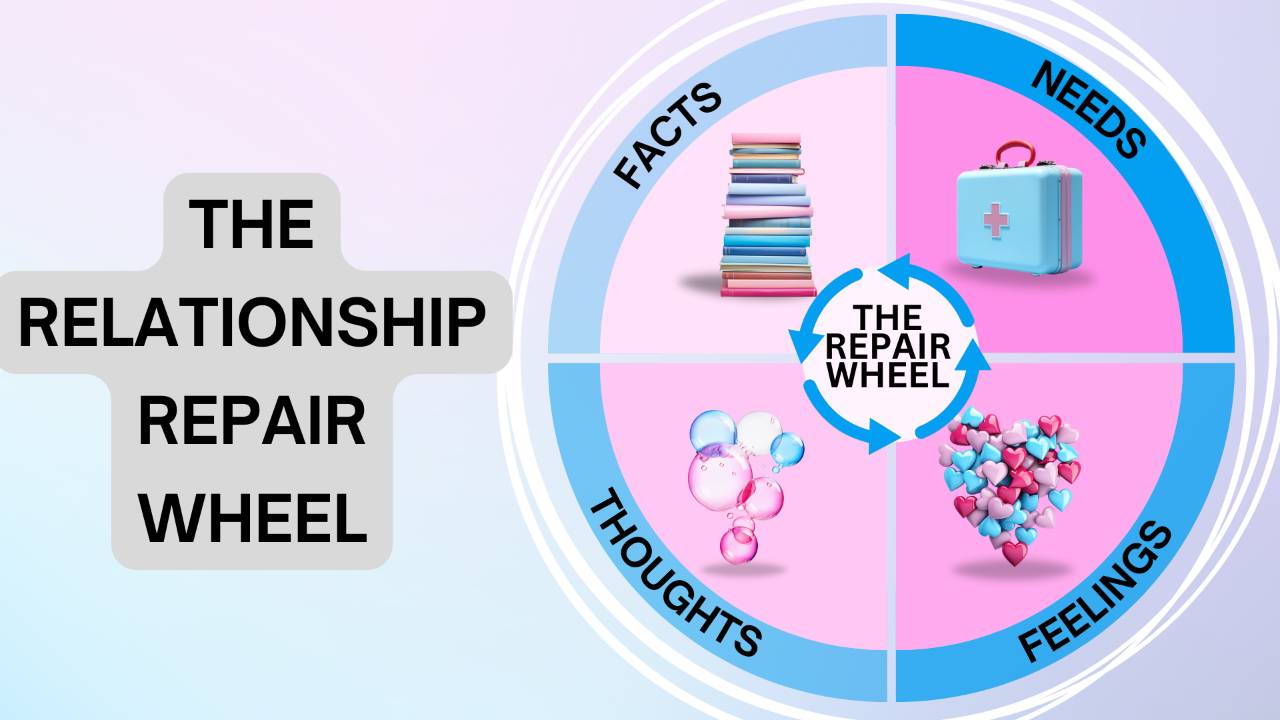 The Relationship Repair Wheel -Conflict Resolution for Couples