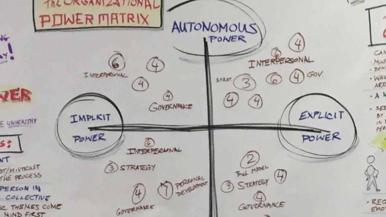 Foundations of Shared Power