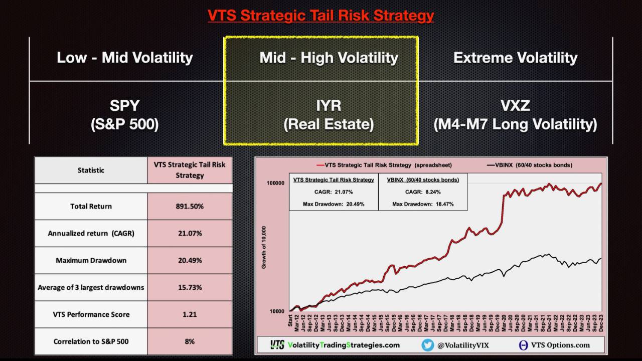 Keep the best ETF performance and skip the rest