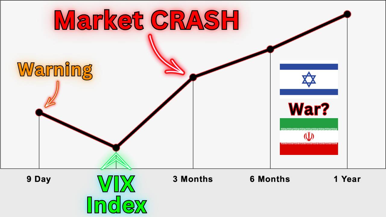 Market Crash Indicator - VIX9D / VIX / VIX3M / VIX6M