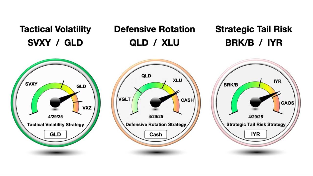 Matching ETFs to Tactical Strategies using Beta Factor