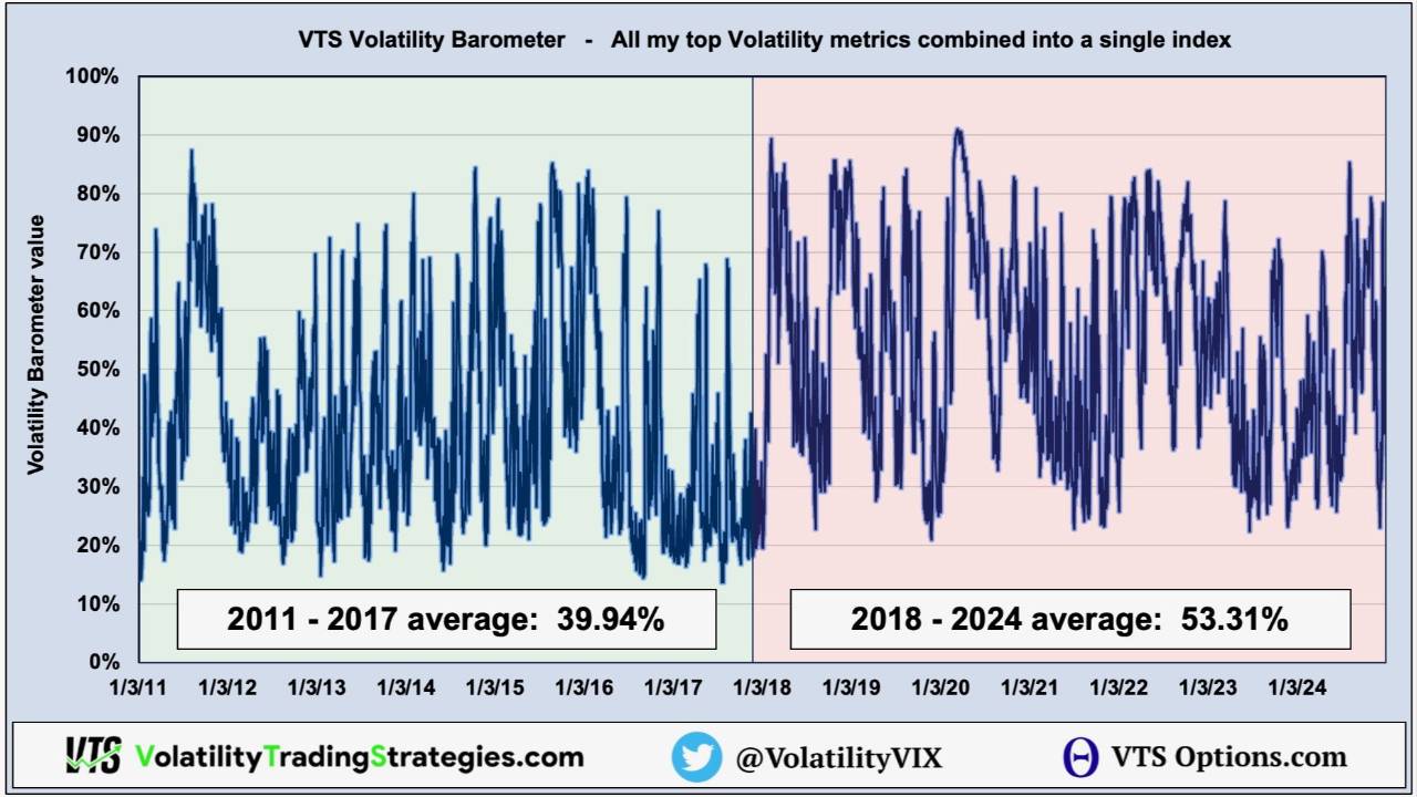 Volatility Regime Change and our Volatility Barometer - Pt.1