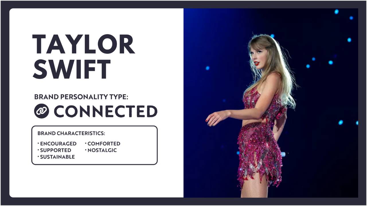 Taylor Swift: Brand Positioning Case Study