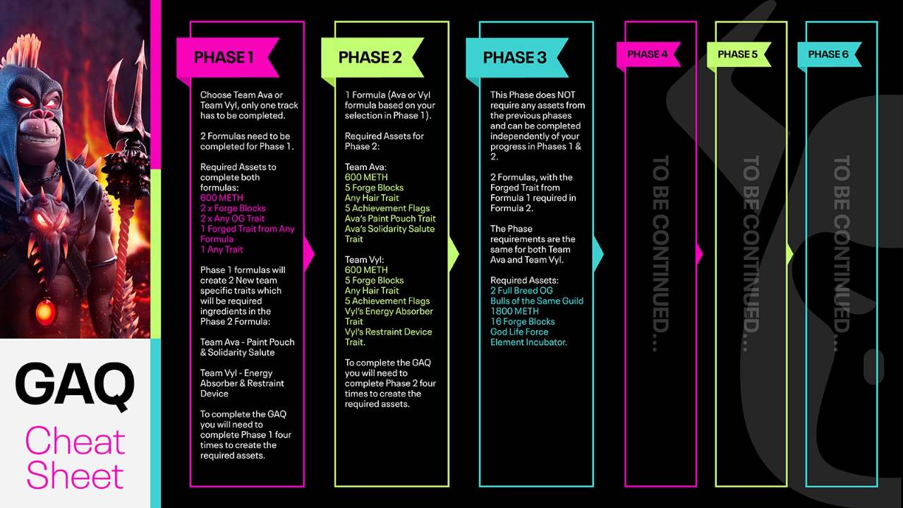 God Ape Quest Cheat Sheet