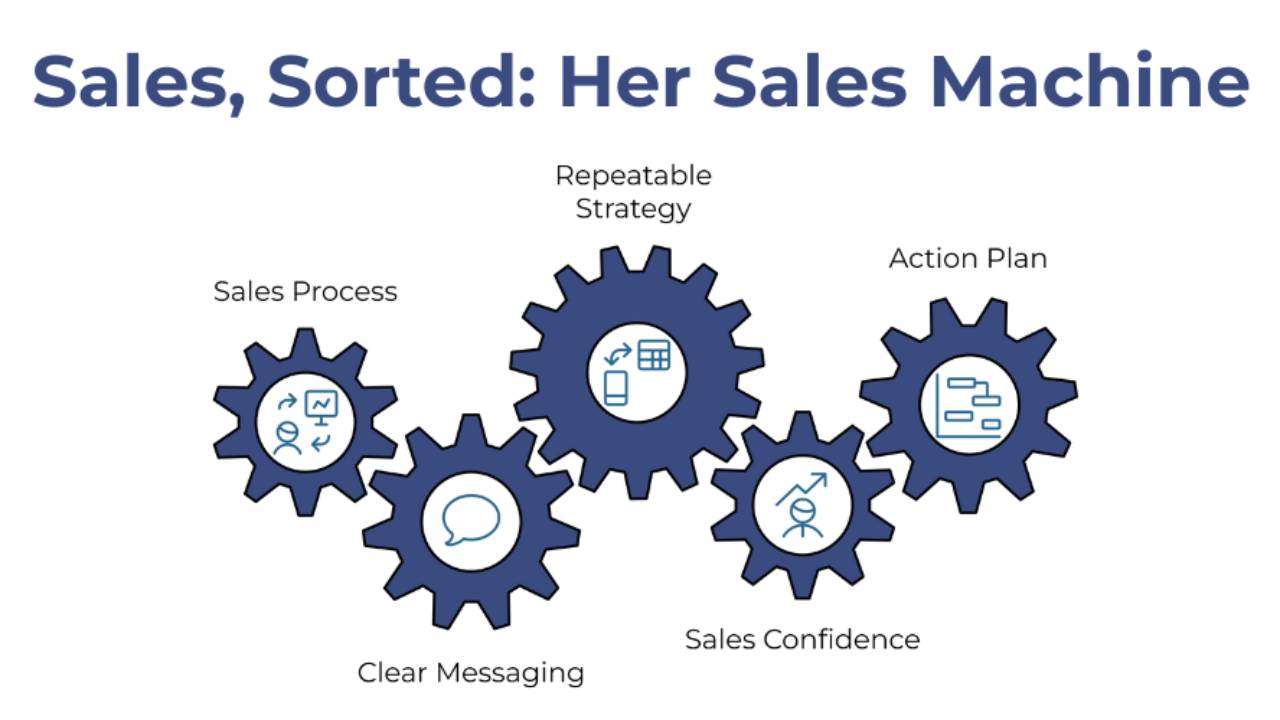 Sales, Sorted: Her Sales Machine Day