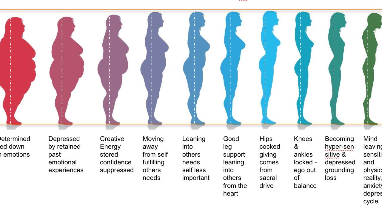 "Understanding Psychosomatics: How the Mind-Body Connection Can Heal Y
