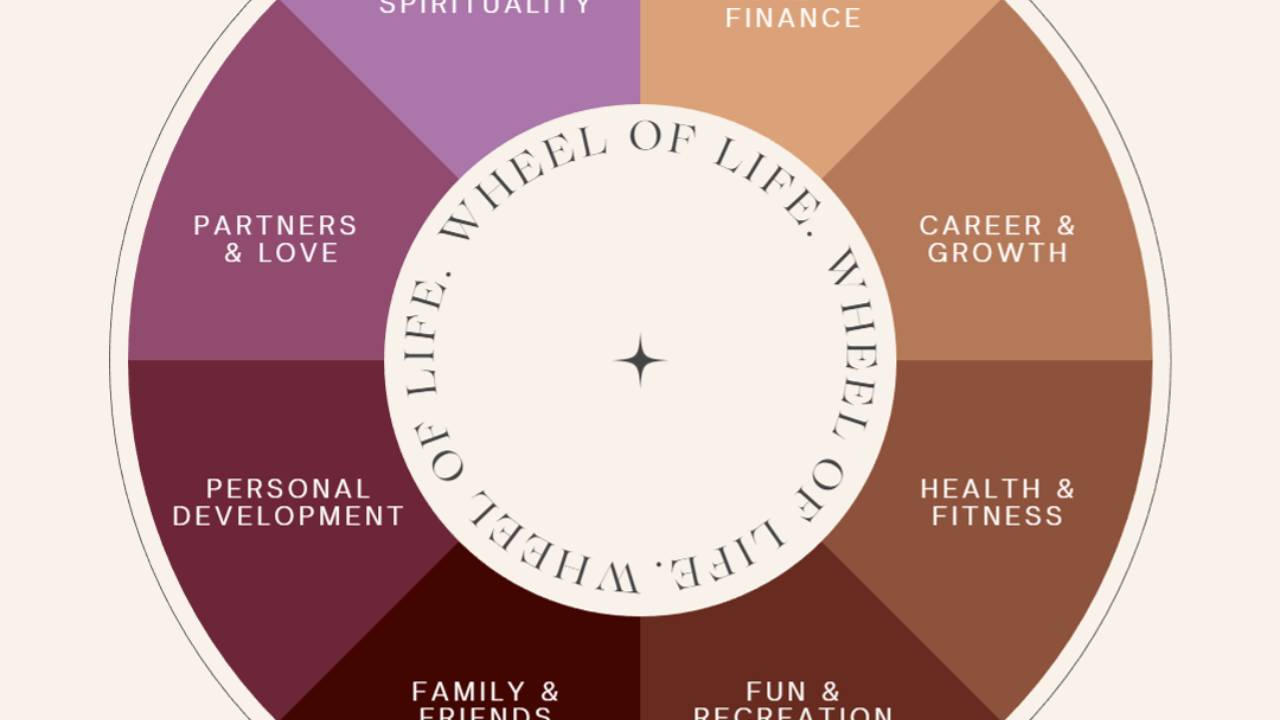 The Wheel of Life