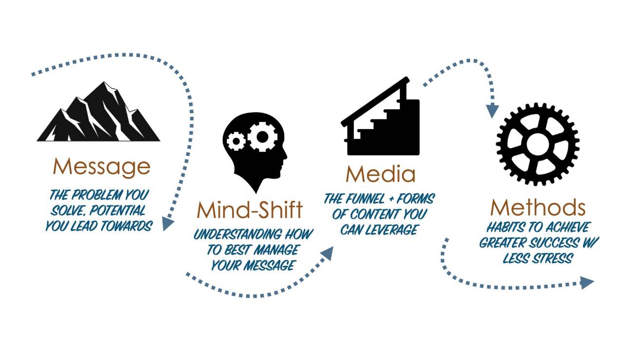 Amplify-->> Multiply & Monetize Your Message