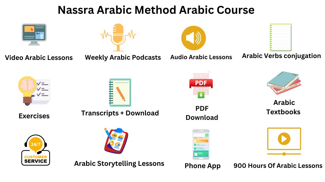 Best Way to Learn Arabic Online 2025