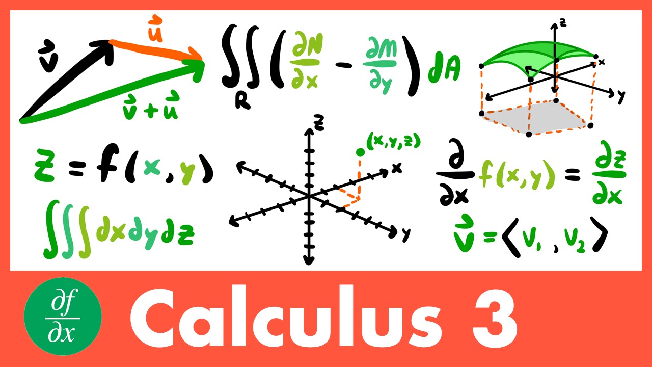 Calculus 3 Surfaces Cheat Sheets