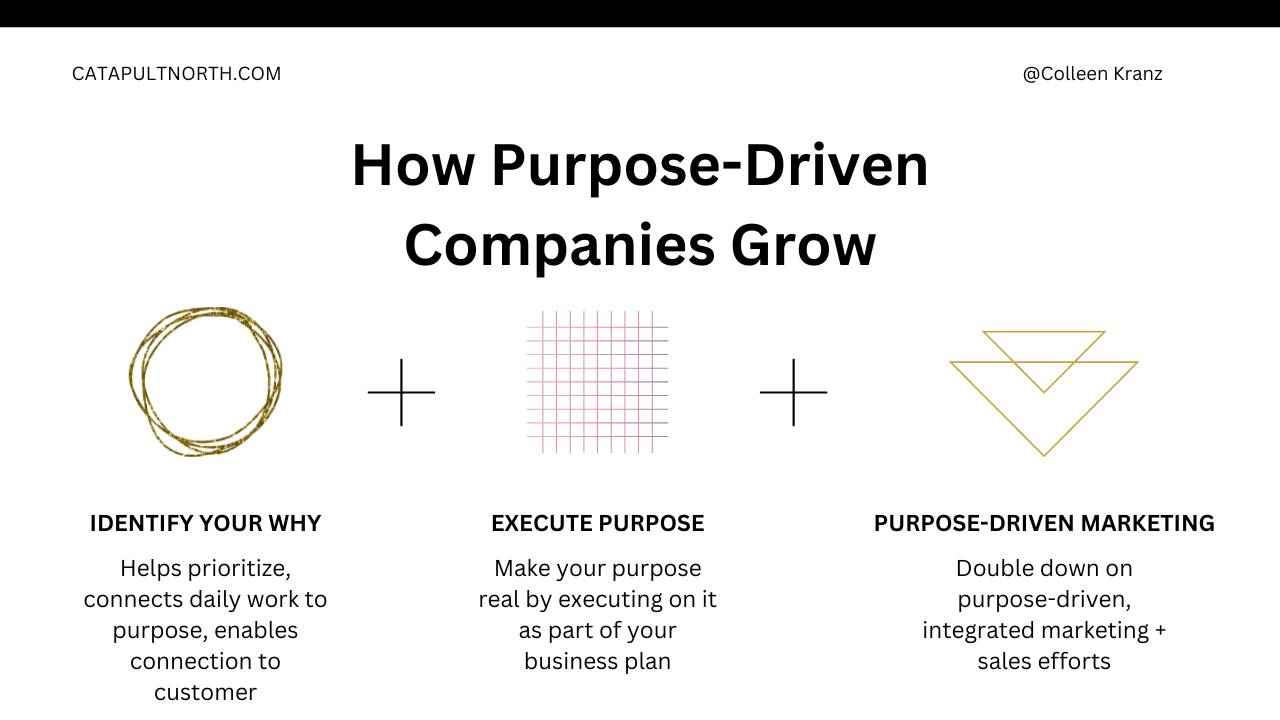 How to Harness the Power of Purpose to Grow Your Business